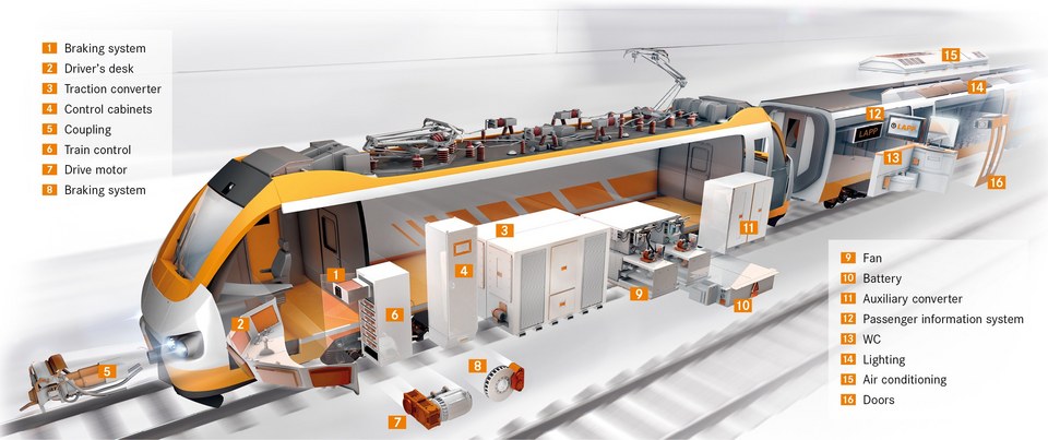 Rolling Stock - www.lappgroup.co.za