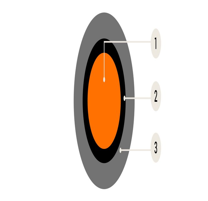 Fibre optic cables - www.lappgroup.co.za